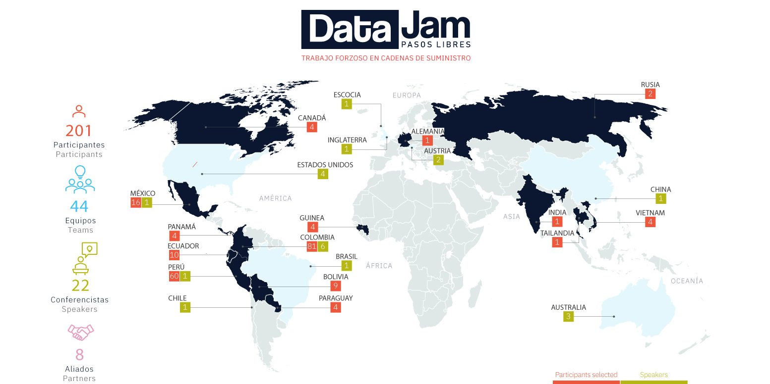 DataJam Pasos Libres 2021: Trabajo forzoso en cadenas de suministro – Fundación Pasos Libres